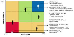 Human Asset Value Mapping, Memetakan Pengembangan Individu – Business ...